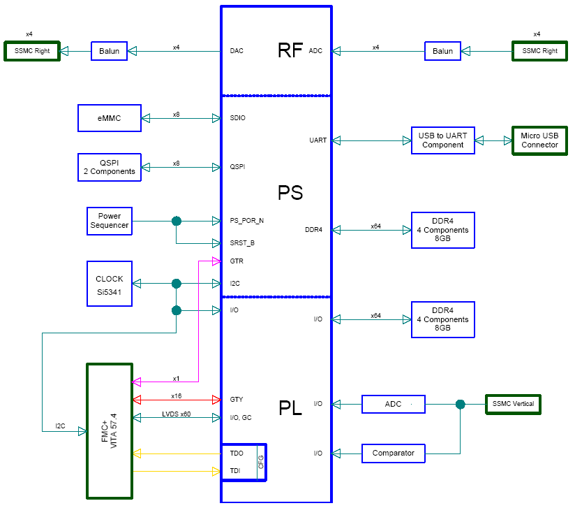AMD ZYNQ UltraScale+ RFSoC FMC+ Board -4ADC/4DAC AMD ZYNQ UltraScale+ RFSoC FMC+ Board -4ADC/4DAC
