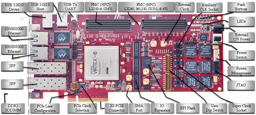Xilinx Virtex 6 Pci Express Gen 2 Usb 3 0 Sfp Board