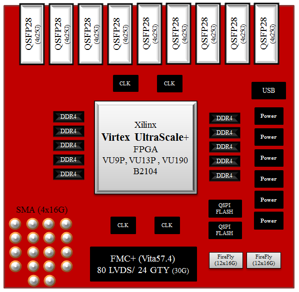 Ultrascale-datasheet